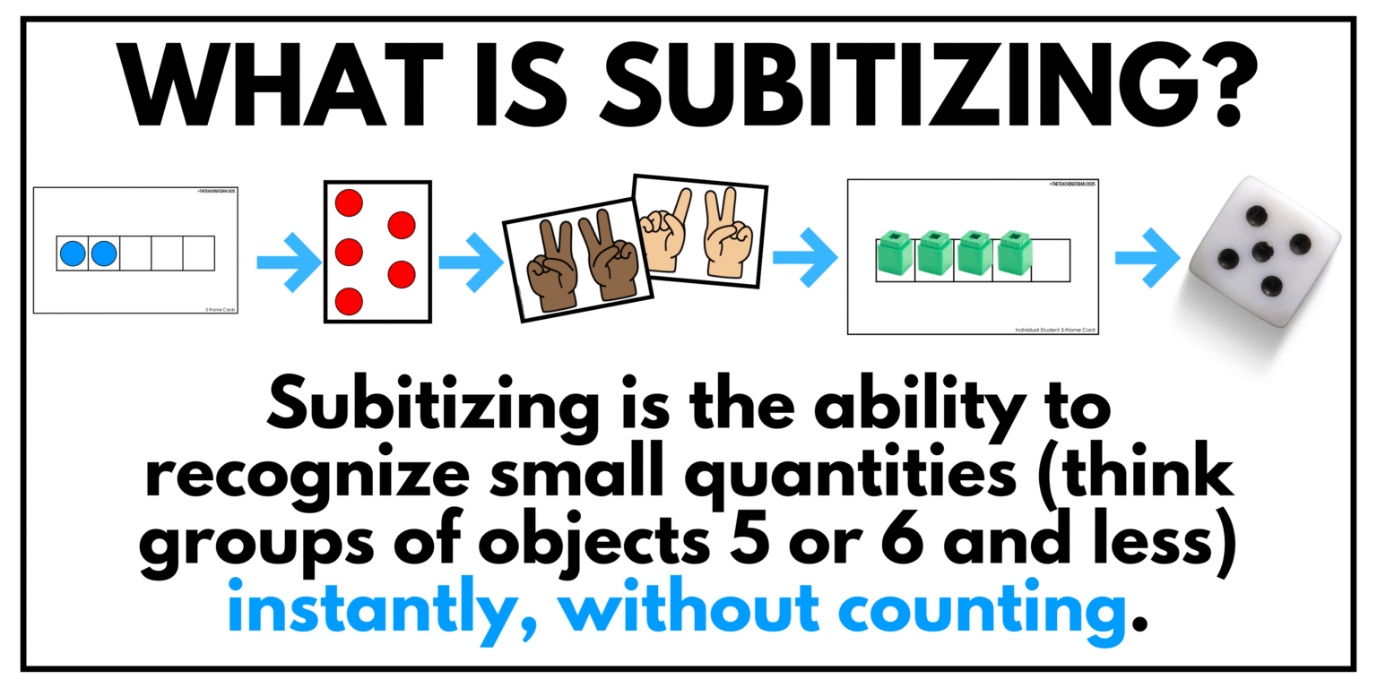 Subitizing in Kindergarten: The Number Sense Skill That Changes ...